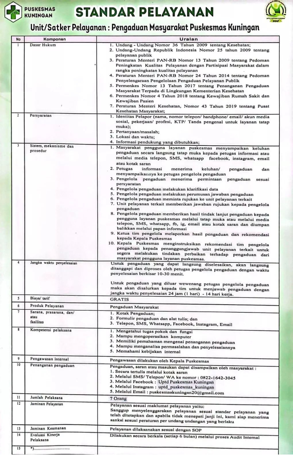 Standar Pelayanan – Puskesmas Kabupaten Kuningan